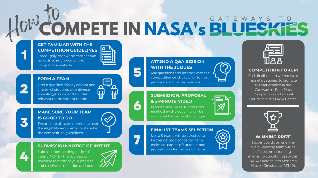 NASA's Gateways to Blue Skies Competition